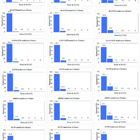 The Acf And Pacf Correlogram For Arma Model Download Scientific Diagram