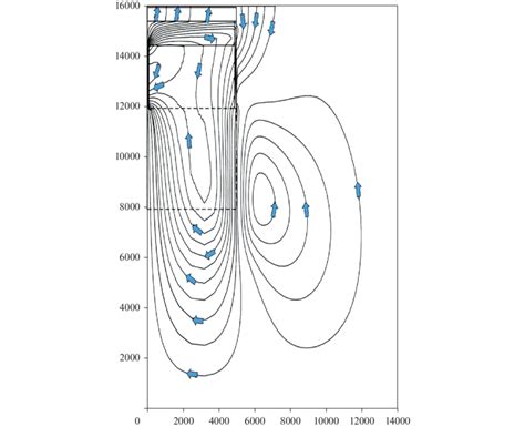 Structure Of Fluid Flow In 20000 Years After Onset Of Fluid
