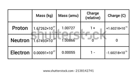 Subatomic Particles Images Stock Photos Vectors Shutterstock