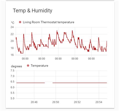 Combine Living Room Temp Outside Senors In Lovelace History Graph Configuration Home Assistant