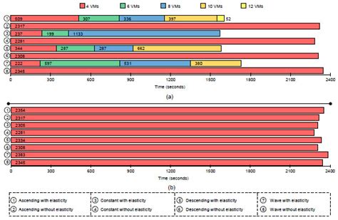 Impact Of Thresholds And Load Patterns When Executing Hpc Applications With Cloud Elasticity