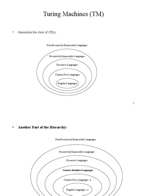 Turing Machines Tm Generalize The Class Of Cfls Pdf Theory Of Computation