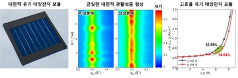 Kist 대면적 고효율 유기태양전지 구현 14 이상 광활성화 효율 달성 전자신문