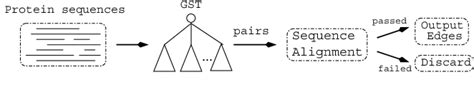 Figure 1 From A Scalable Parallel Algorithm For Large Scale Protein