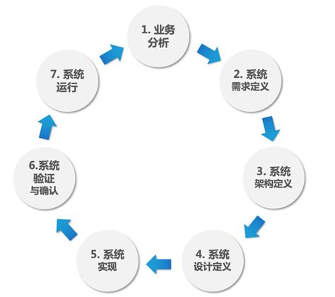 产品攻略系列：如何构建产品研发体系 知乎