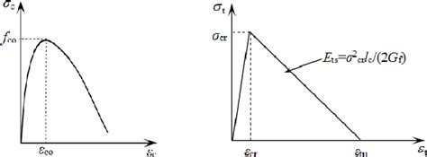 Figure 18 From Bending Capacity Of Biaxial Hollow Rc Slab With Asymmetric Steel Beams Semantic