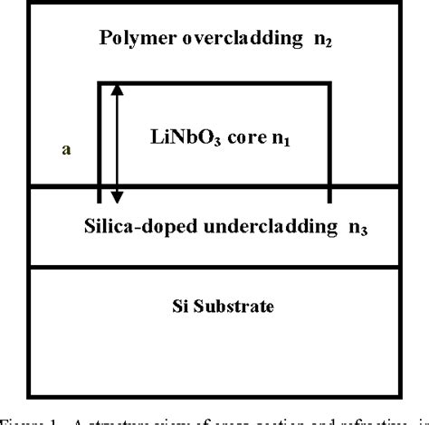 Figure 1 From Low Loss A Thermal Arrayed Waveguide Grating Awg Module For Passive And Active