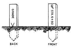 Setting Grade Stakes