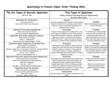 Higher Order Thinking Questions For Reading