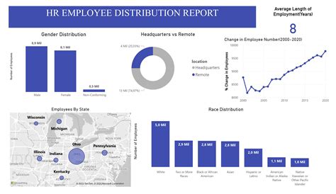 GitHub Brunofrezende HR Dashboard MySQL PowerBI The Dataset Was Cleaned And Queried Using