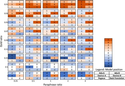 Table 2 From When And How To Paraphrase For Named Entity Recognition