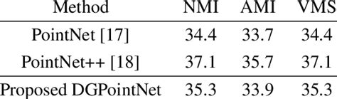 Instance Segmentation And Classification Re Sults On The Test Dataset Download Scientific