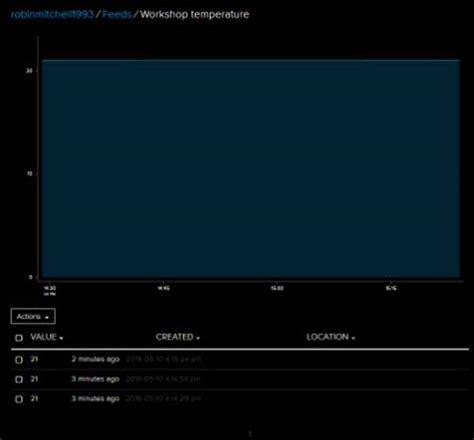 Sending And Receiving Data With Adafruit Io And Python