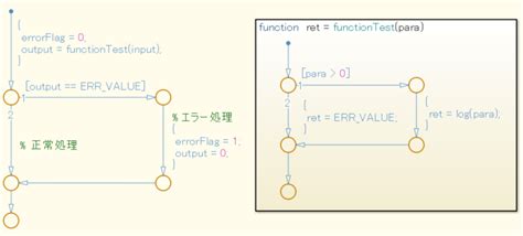 使用パターン Matlab And Simulink