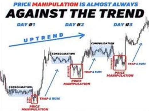 220 Trading Tachart Patterns Ideas In 2025 Trading Charts Stock