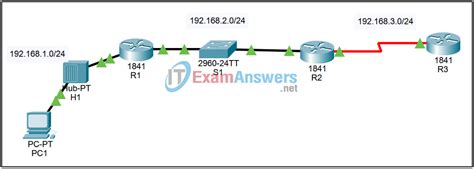 Packet Tracer Static Routing Answers