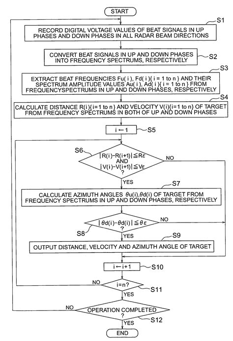 Radar Signal Processing Patented Technology Retrieval Search Results Eureka Patsnap Develop
