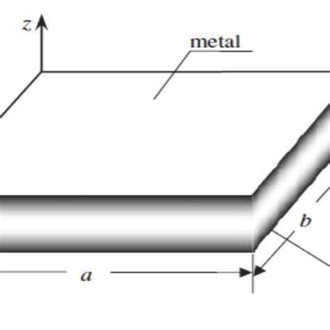 Geometry And Coordinates Of The Porous Sandwich Plate Fgm Download