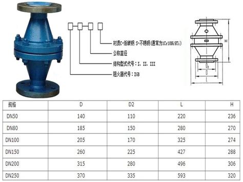 推荐 放空阻火器设置规定 放空阻火器要求阻火器MESG分级表阻火器最大试验安全间隙放空阻火器选用规定 上海浦蝶阀门有限公司