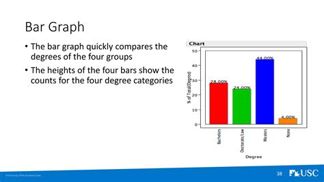 Exploratory Data Analysis Week 4 Ppt