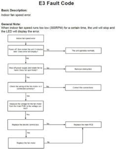 Lennox Mini Split Air Conditioner Error Codes