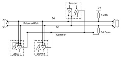 Mengenal Protokol MODBUS Bagian 2 Perkumpulan Automasi Indonesia