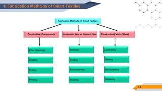 MEMS Presentation Pptx