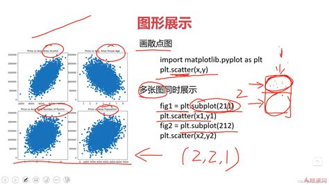 scikit learn实现单因子线性回归模型