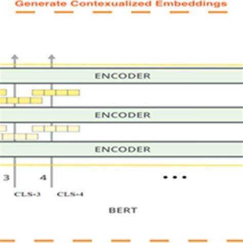 The Masked Language Modeling MLM Objective As Basis For Training Of Download Scientific