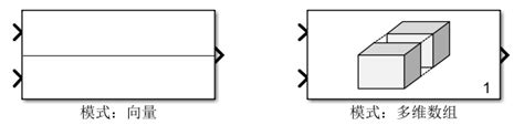 Simulink常用模块库vector Concatenatesaturation Csdn博客