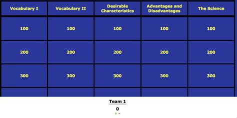 Lesson 3 Culminating Activity Grade 11 U Biology