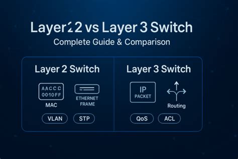 Layer 2 Switch Vs Layer 3 Switch Differences And Use Cases