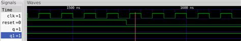 Github Vishakha7501sky 130 Rtl Design And Synthesis Workshop Using