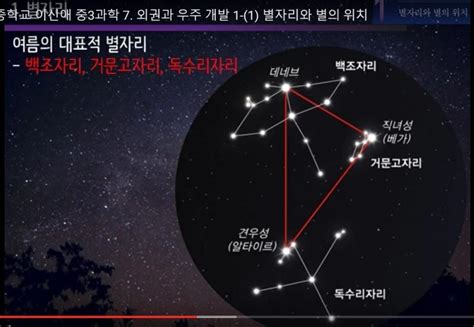 여름 별자리 백조자리 거문고자리 독수리자리 네이버 블로그