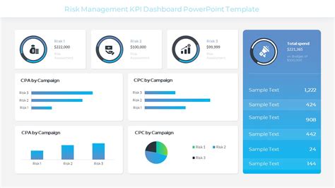 Risk Management KPI Dashboard PowerPoint Template Slidevilla