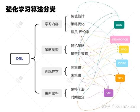 从零开始的强化学习入门学习路线强化学习学习路径 Csdn博客 从零开始的强化学习入门学习路线强化学习学习路径 Csdn博客