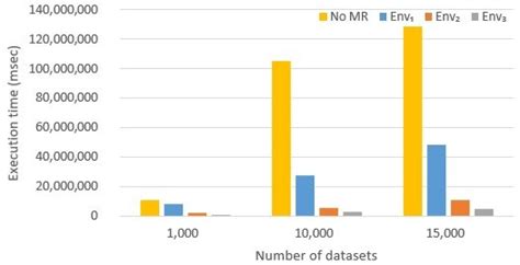 average execution times for step 4 download scientific diagram