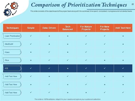 Project Prioritization And Selection Powerpoint Presentation Slides Presentation Graphics