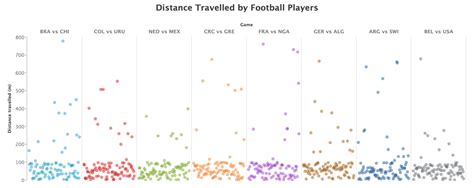 Zingchart Choosing The Right Chart Type Zingsoft Knowledge Base