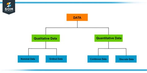 Discrete Data Definition And Meaning