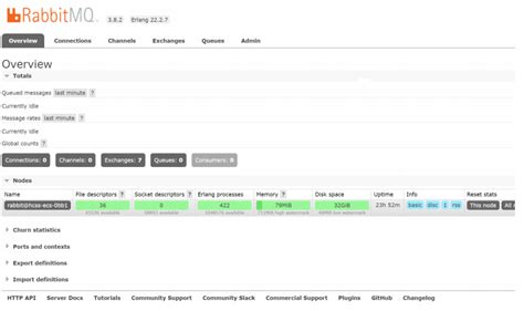 【rabbitmq】 Rabbitmq快速上手rabbitmq详细教程 Csdn博客