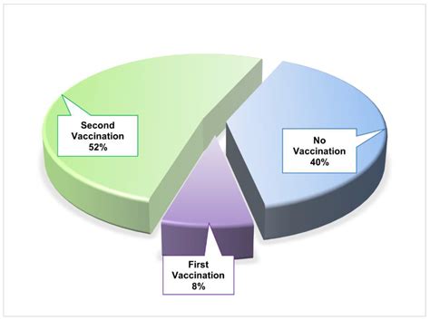 Evaluation Of Genomic Surveillance Of Sars Cov 2 Virus Isolates And Comparison Of Mutational