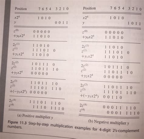 Solved W Ww 114 Twos Complement Multiplication Represent