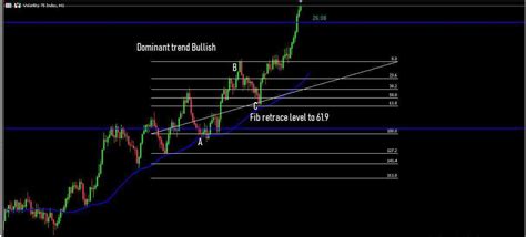 BEST TIME TO TRADE VOLATILITY INDICES ForexBrainBox
