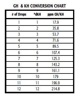 Gh Kh Conversion Chart Ponasa