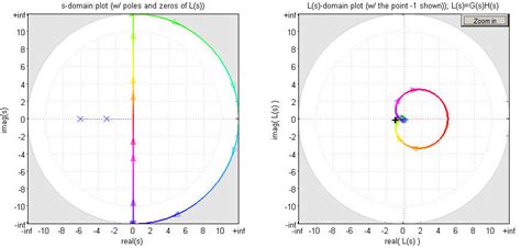 Drawing Nyquist Plot At Explore Collection Of