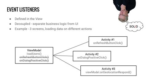 mvvm architecture on android speaker deck