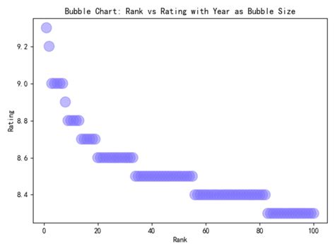 Visualizing Quantitative Data Best Experience