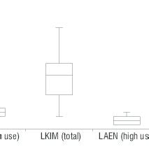 Graphical Representation Of The Kernel Size Kernel And Maximum Download Scientific Diagram
