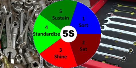 S Organizing The Lean Workspace Engineering Com